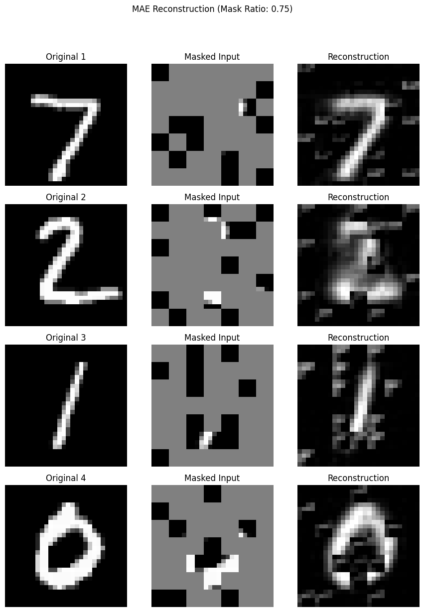 Building a Masked Autoencoder (MAE) from Scratch in PyTorch | Saeed Mehrang