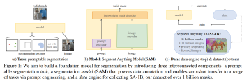 Segment Anything Model Version 1 (Miniseries) | Saeed Mehrang