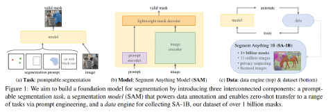 Segment Anything Model Version 1 (Miniseries) | Saeed Mehrang