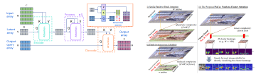 Methods for Neural Networks Training Optimization | Saeed Mehrang